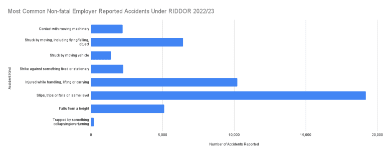 Accident At Work Claims Guide - How To Claim Compensation For A Work Injury